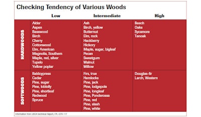 Understand What Causes Checking in Solid Wood Floors | Wood Floor Business