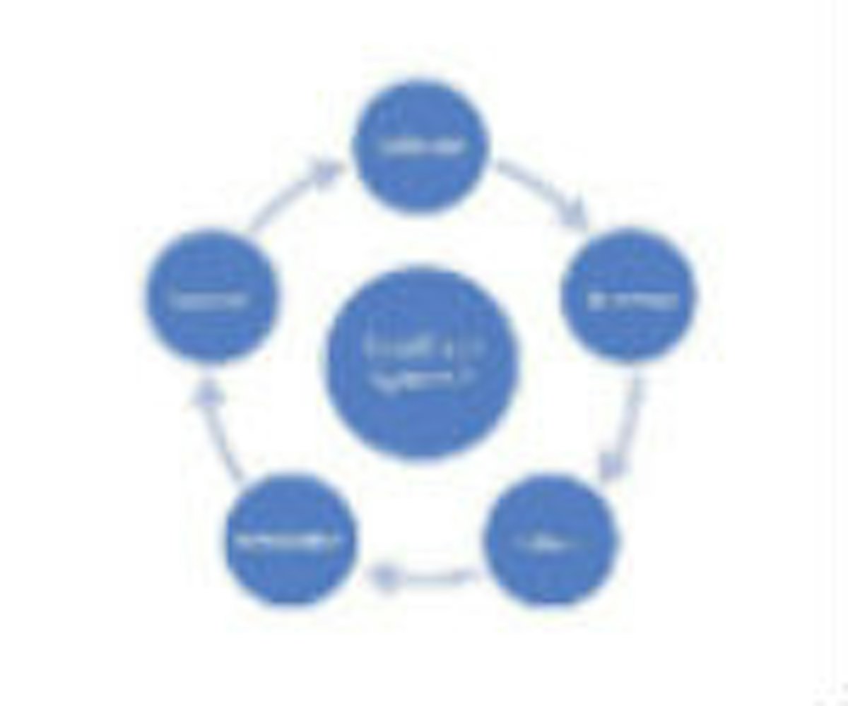 Dynamic Systems Inc. | Wood Floor Business