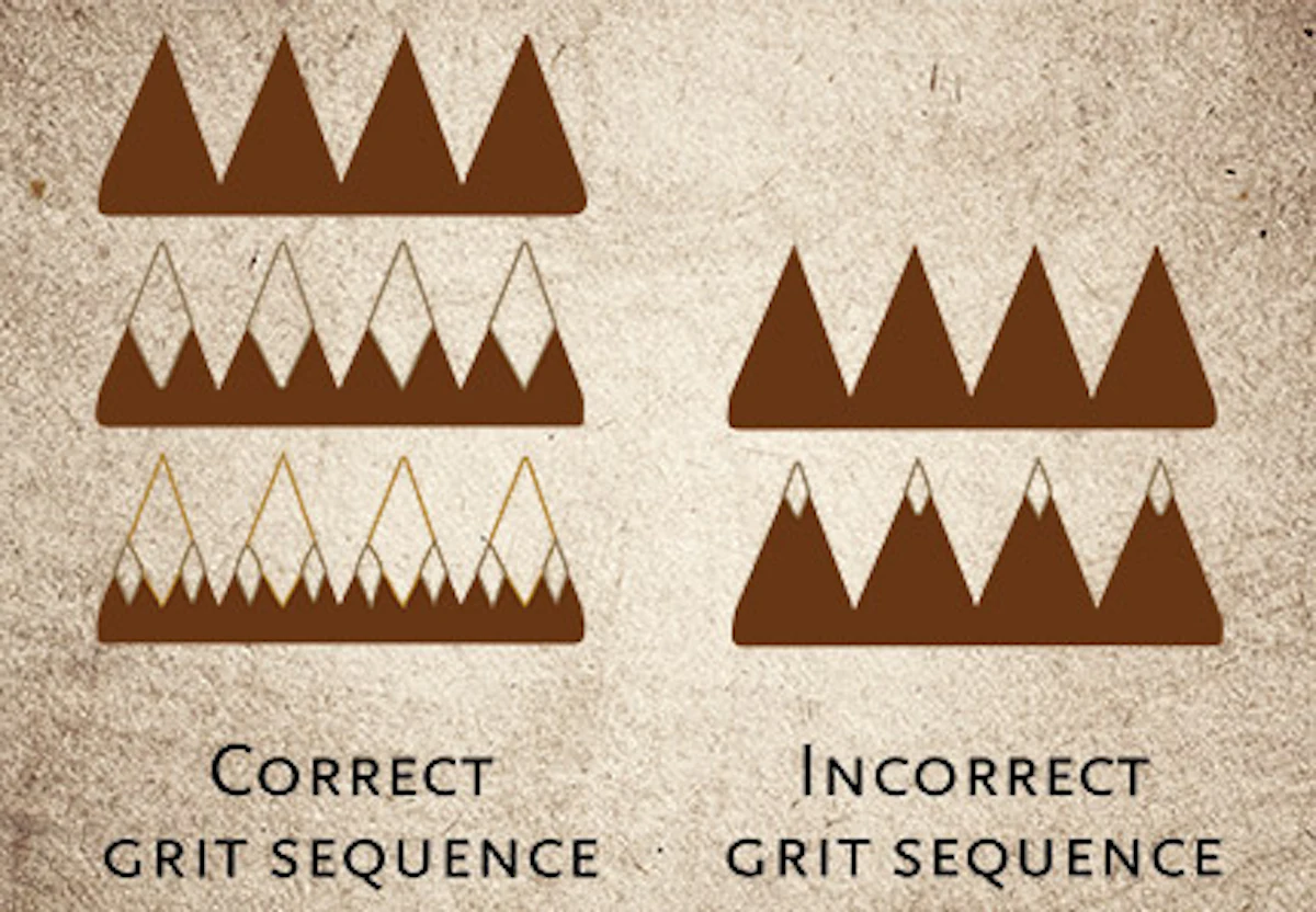Foundations: Know Your Wood Floor Sanding Grit Sequence | Wood Floor ...