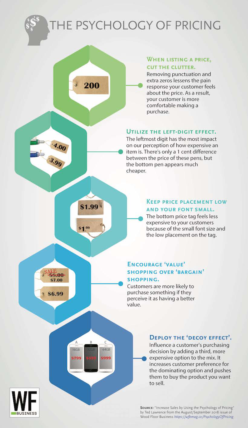 Increase Sales By Using the Psychology of Pricing | Wood Floor Business