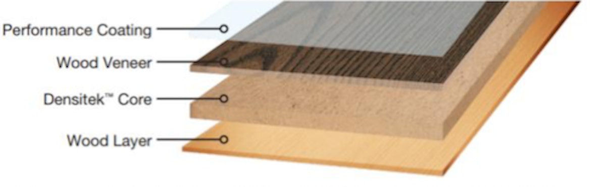 AHF Products to Use HDF Core for Entire Line of Domestic Engineered ...