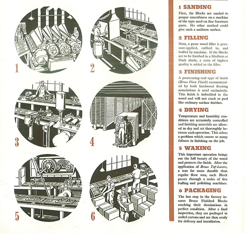 A Wood Flooring History Timeline: Ancient Times to Today | Wood Floor ...