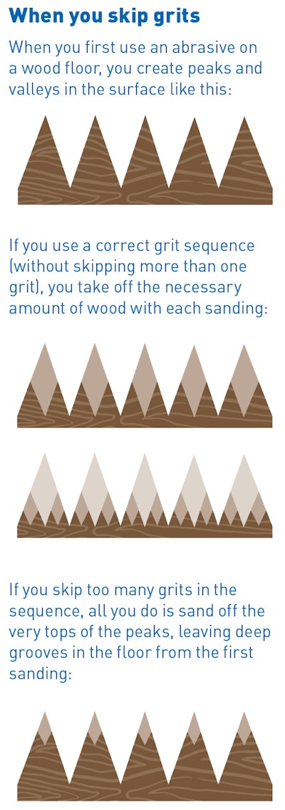 Wood Floor Sanding 101, Part 1 | Wood Floor Business