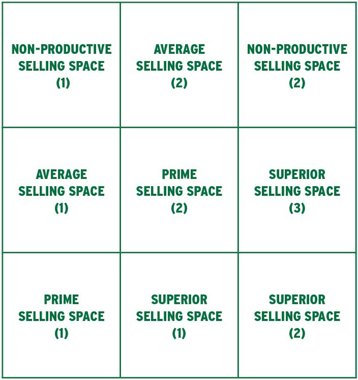 Retail Design: The Nine-Square Store Display Set-Up Grid | Wood Floor ...