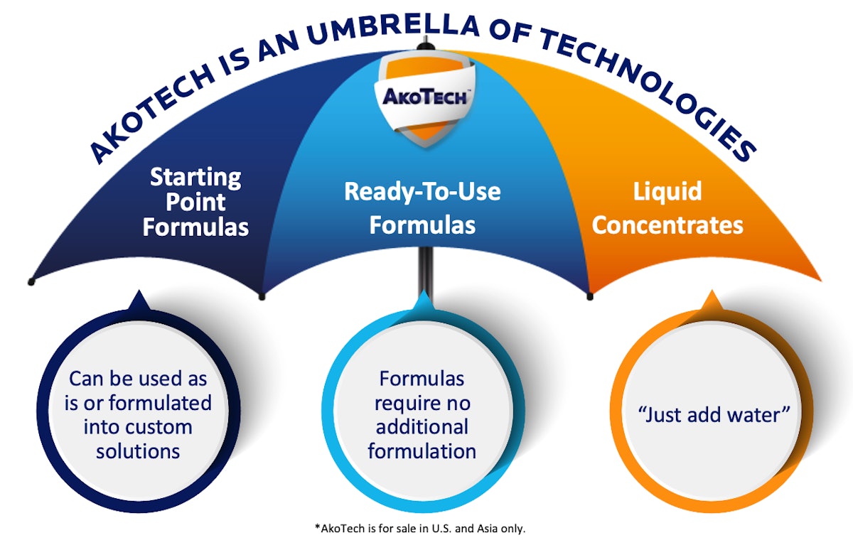 Microban Launches AkoTech Antimicrobial Coating Technologies | Wood Floor Business